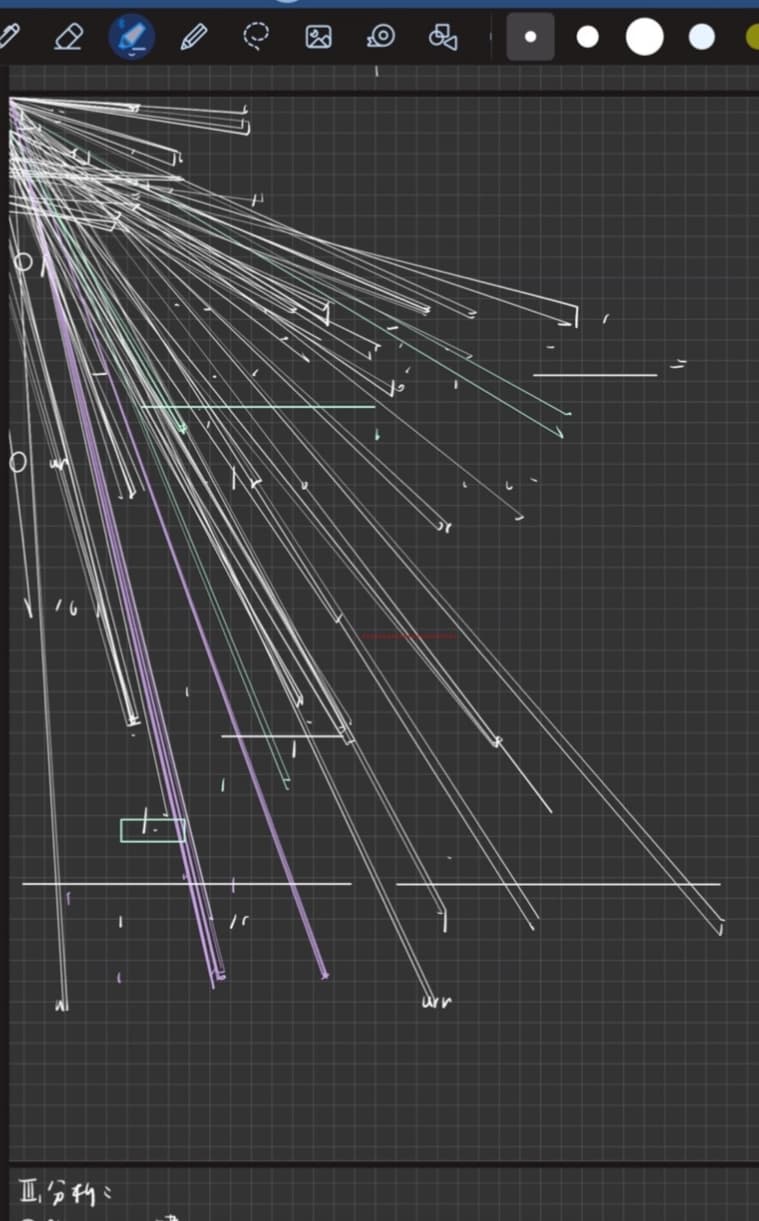 #iPad #請益 #ipad goodnote6故障災情 - Apple板 | Dcard