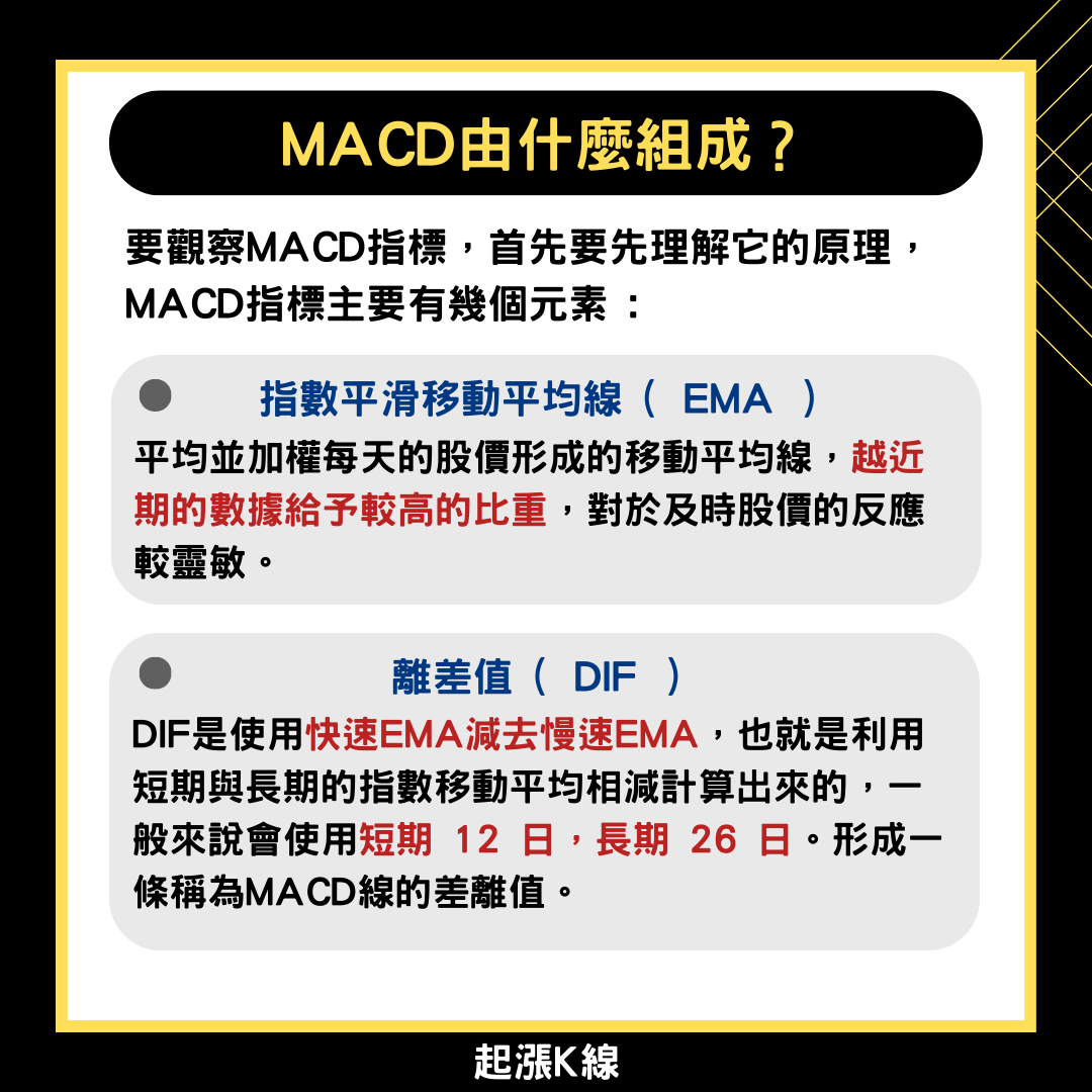 教你看MACD，找到股價轉折點 - 理財板 | Dcard