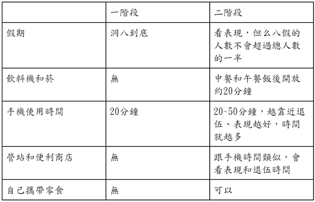 #經驗分享 塊陶阿~186梯五股憲兵訓練中心心得 - B39 留言 | Dcard