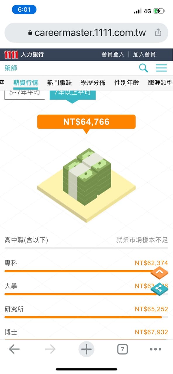 醫事人員薪水 - B256 留言 | Dcard