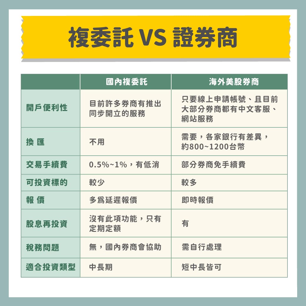 【美股入門】美股開戶很複雜 證券商VS複委託🔥 - 股感 StockFeel (@stockfeel) | Dcard