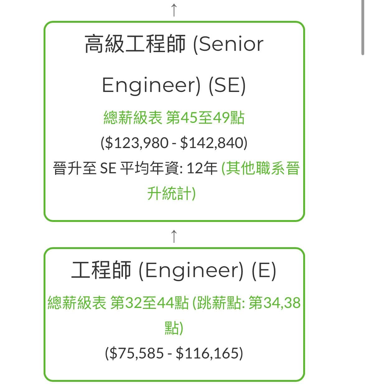 想讀 Science 嘅，不妨考慮下 Engineering - DSE 考生專區板 | Dcard