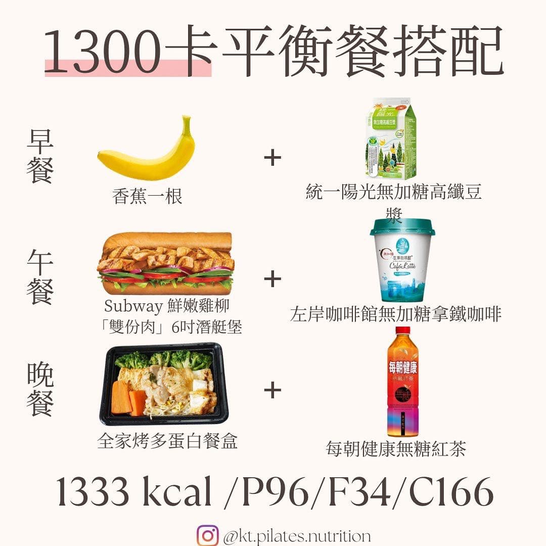 #分享 營養系大學生一日1300大卡外食搭配推薦！ - 減肥板 | Dcard