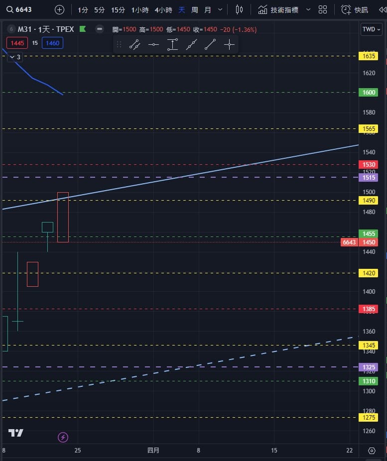[6643 M31] 3月25日 - 浩呆の國際 (@haudailuen) | Dcard