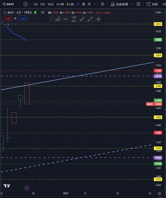 [6643 M31] 3月25日 - 浩呆の國際 (@haudailuen) | Dcard