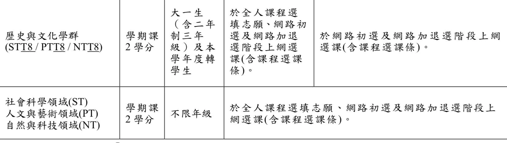 全人選課 輔仁大學板 Dcard