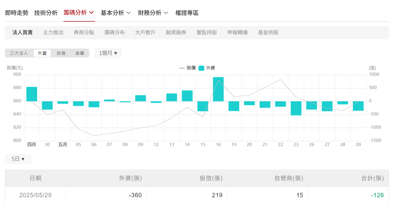 #標的 4763 材料-KY 六月決戰多 - 股票板 | Dcard