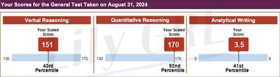 #分享 GRE心得 二戰321 感謝 Lily GRE團隊 - 英文檢定板 | Dcard