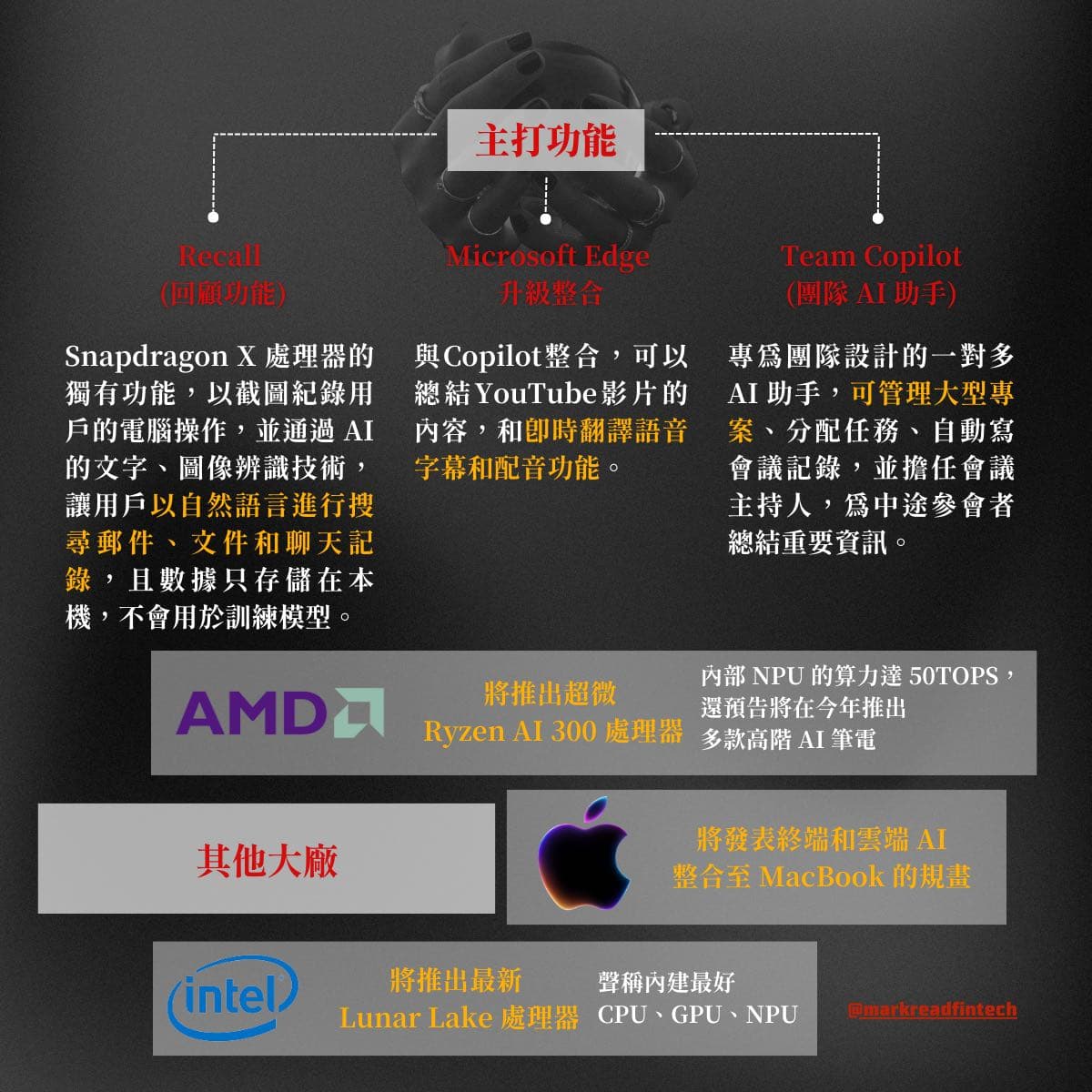 💻AI PC 掀起 PC 大革命？ - 馬克解讀金融科技 (@markreadfintech) | Dcard