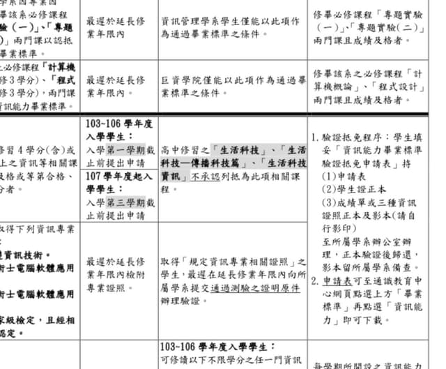 資訊能力抵免 東吳大學板 Dcard