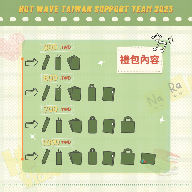 #分享 Hot Wave Taiwan Support Team 聯合應援團隊（MSP 1st FM in Taipei） - 泰國影視板 | Dcard