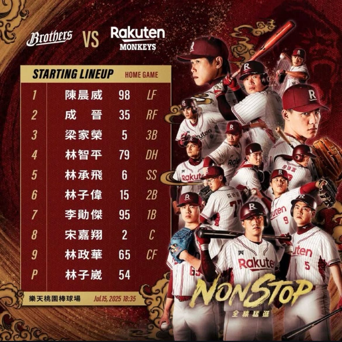 2025/7/15 CPBL 例行賽 G206 / 中信兄弟🐘 VS. 樂天桃猿🦍 / 賽事討論區（鄭浩均 VS. 林子崴） - 中職板 | Dcard