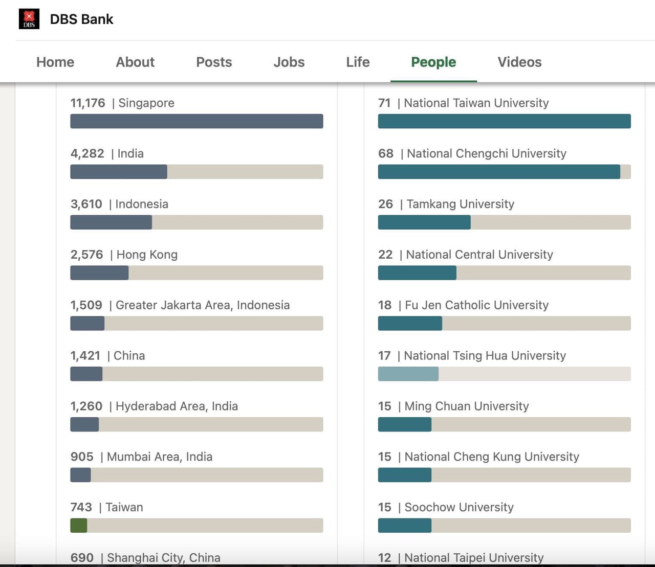 中山管院在台灣的排名 - B70 留言 | Dcard