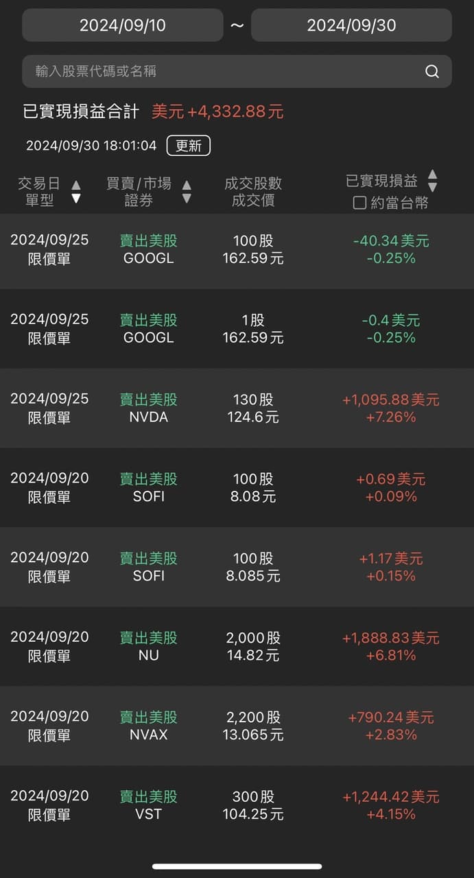 Q4投資前瞻，美股降息循環下的機會 - 薯條加大 (@bigfries) | Dcard