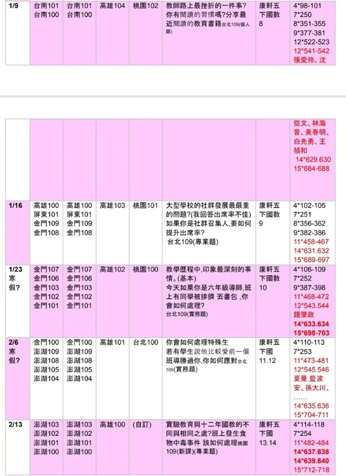 #教師 111桃園國小教甄上榜文 - 教師板 | Dcard