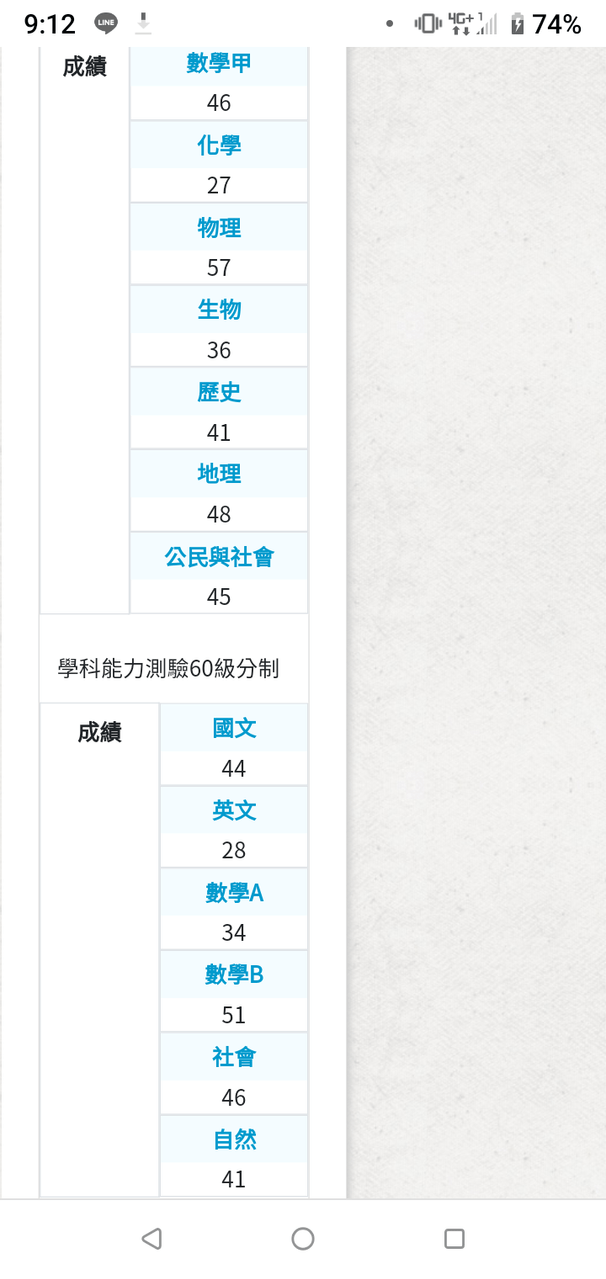 分科 考試板 Dcard