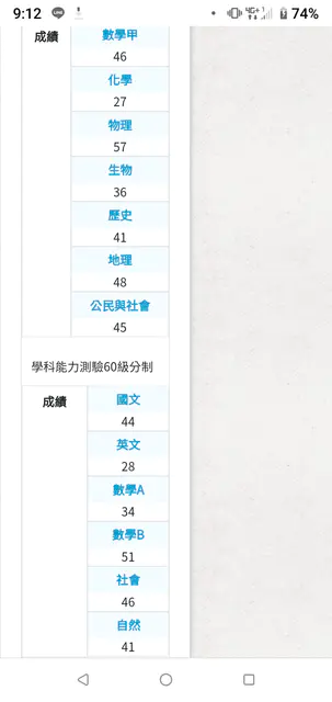 分科 考試板 Dcard