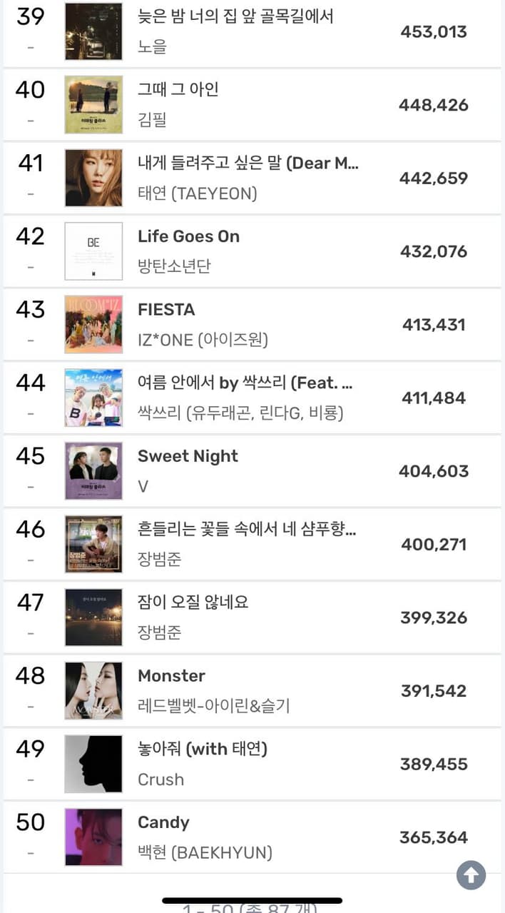 2020 韓團 melon收聽數據分享 - 追星板 | Dcard