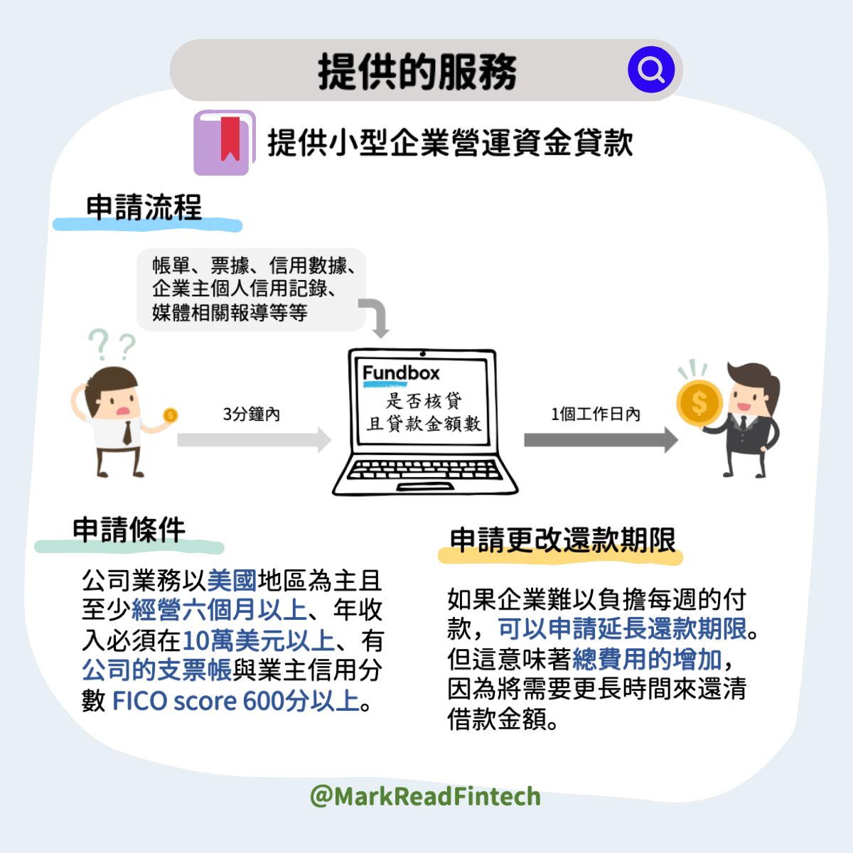 💰 中小企業資金周轉的救星？ - 馬克解讀金融科技 (@markreadfintech) | Dcard