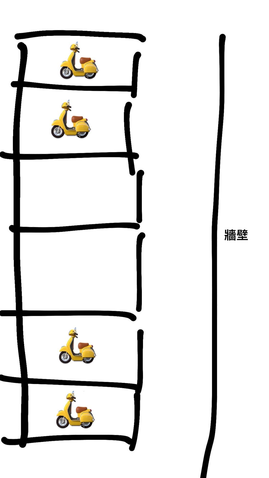問題 停車後面是牆壁的牽車問題 機車板 Dcard