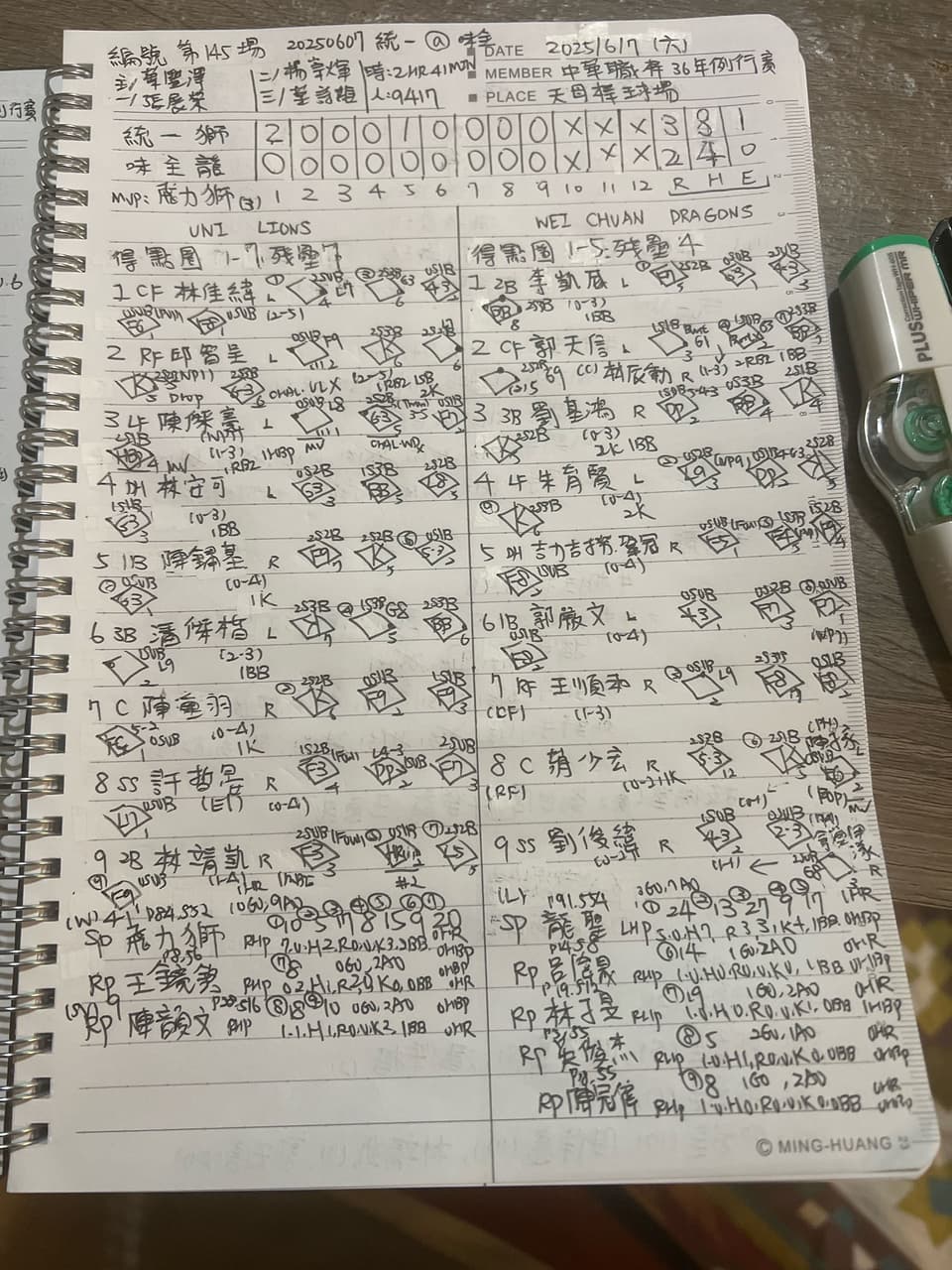 2025/6/7 CPBL 例行賽 G145 / 統一獅 3:2 味全龍 / Box Score（紙筆紀錄） - 中職板 | Dcard