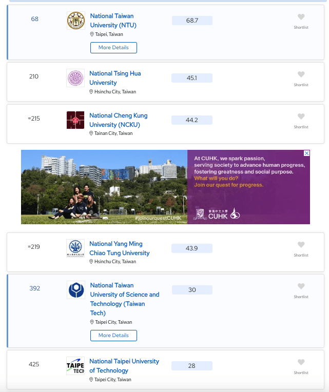 QS 2025 發布，台科排名再次下滑，北科逐年上升 - 台科大板 | Dcard