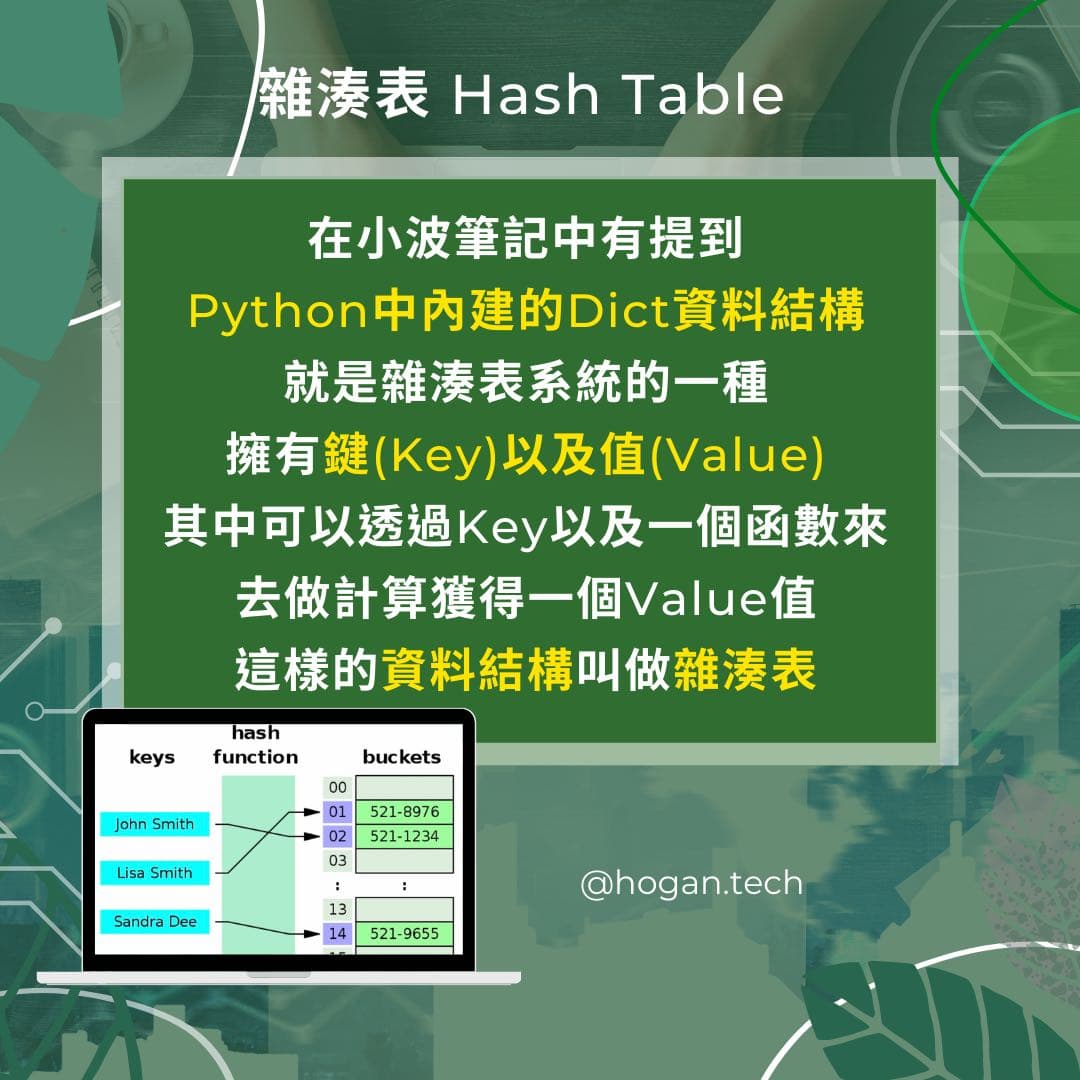 什麼是資料結構（三）？ - Hogan與小波 (@hogantech) | Dcard