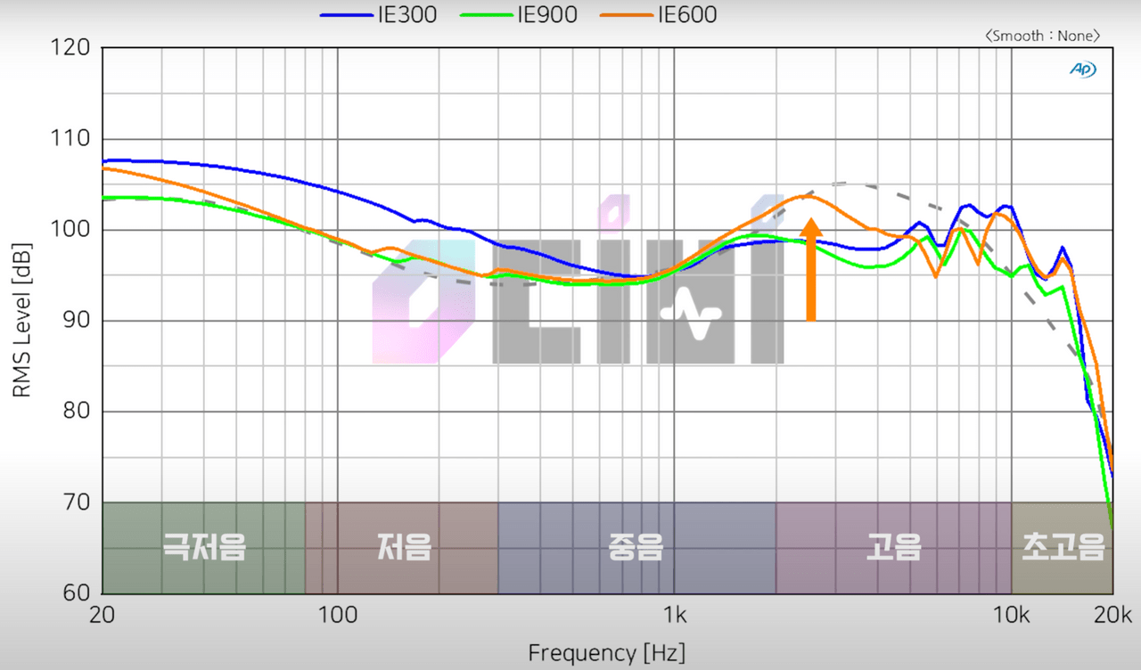 Sennheiser IE200心得 - 3C板 | Dcard