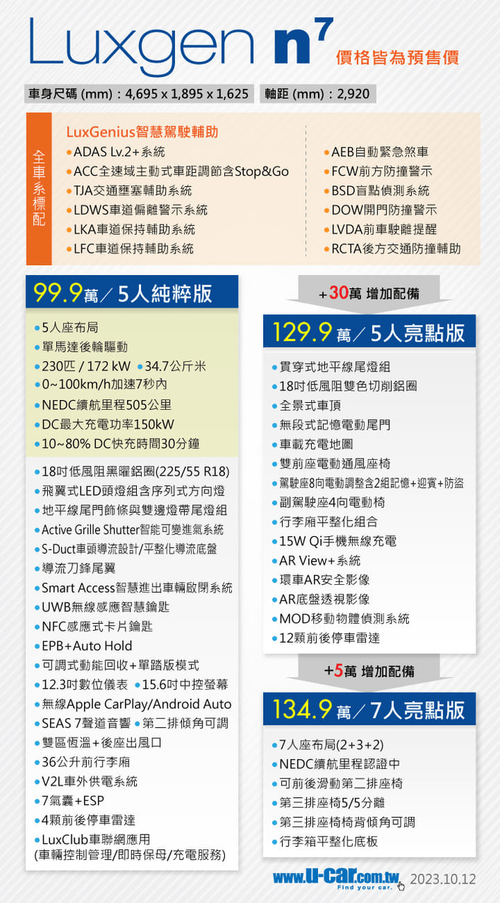 【轉載】Luxgen n7 純電休旅正式發表 - 汽車板 | Dcard