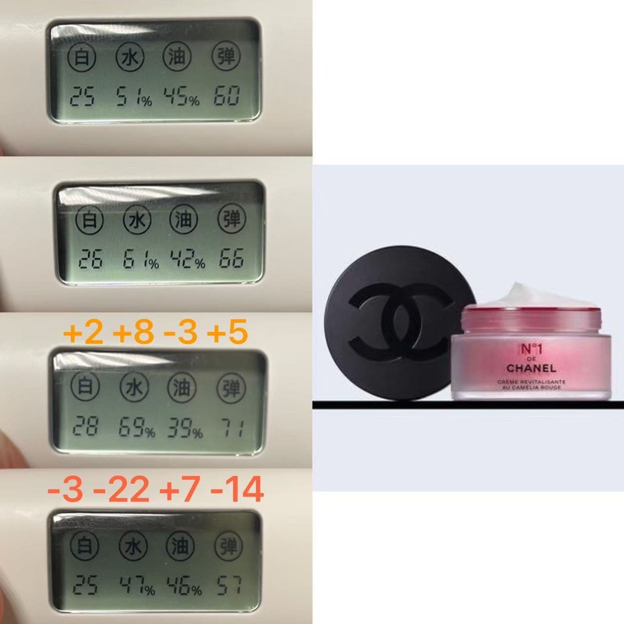 #分享 （已抽出 ）嗶！🤖️各類鎖水產品大比拼！誰是冠軍🥇 - 美妝板 | Dcard