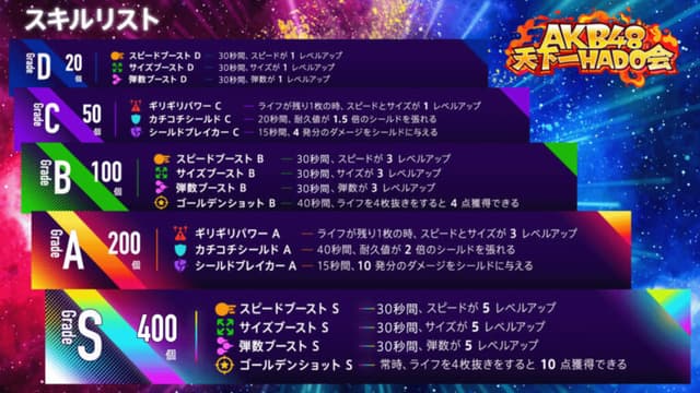 #AKB 230108 AKB天下一HADO会 不專業REPO - AKB48 集團板 | Dcard