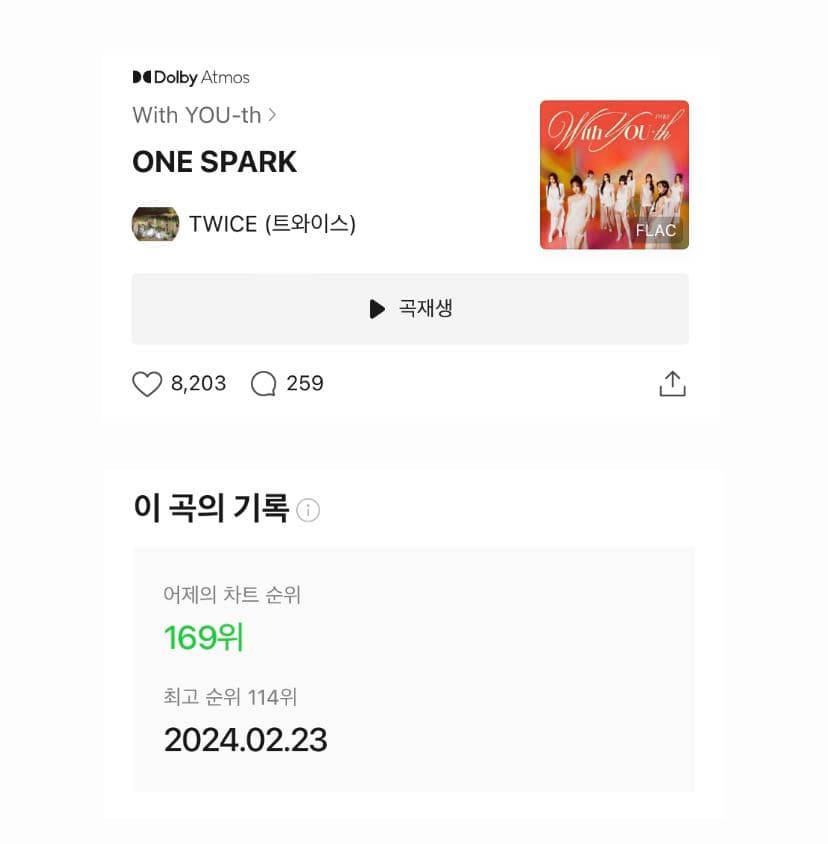 #分享 《Look At Me》進入 Melon日榜 894名🎉 - TWICE板 | Dcard