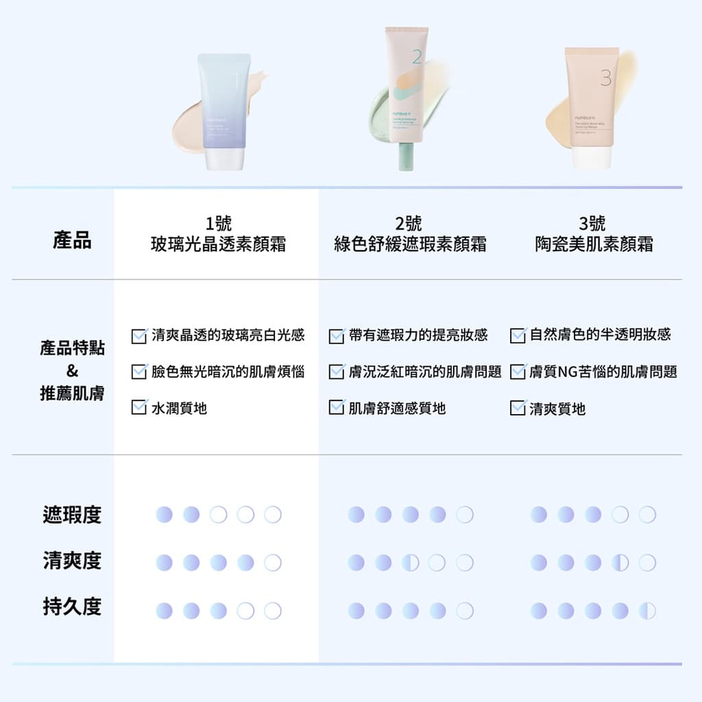 2026素顏霜推薦Dcard｜10款懶人必備潤色防曬，賴床10分鐘也能有好氣色！ - 小姊姊愛泡湯 (@pinkpink9966) | Dcard