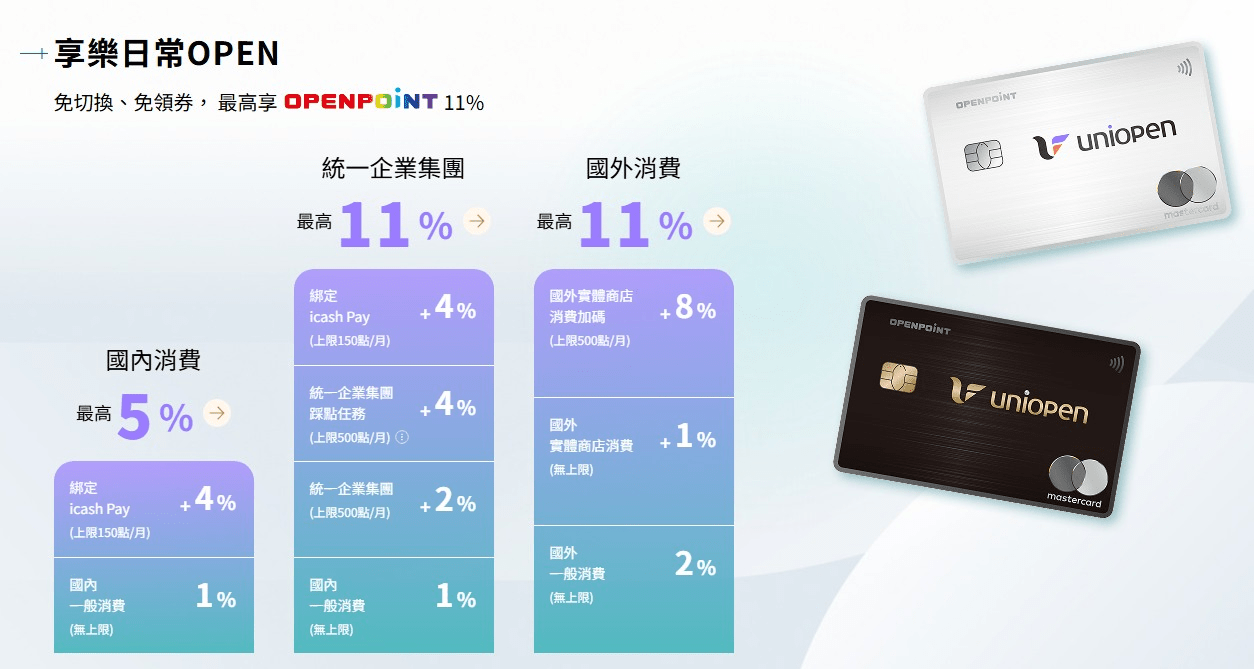 2026信用卡 的相關討論與真實心得｜Dcard