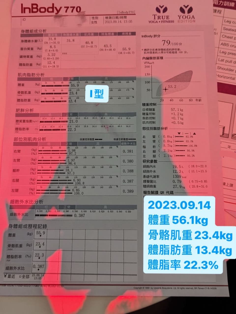 我的最新Inbody成績單 - 單眼皮分身 (@gojimimimi) | Dcard