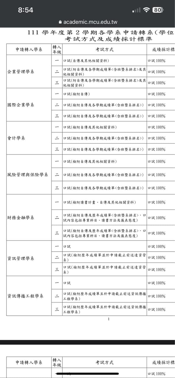 轉系考自傳 銘傳大學板 Dcard