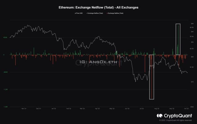 #資料整理 BTC, ETH Analysis 10/03 - 區塊鏈板 | Dcard