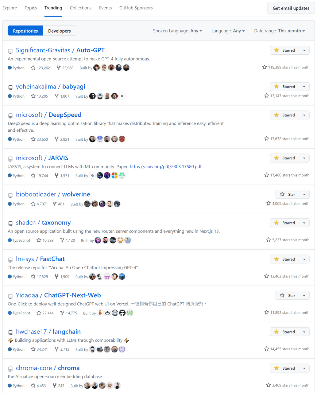 [分享]AI Generated Content開發技術與實際應用Discord群組 - 科技業板 | Dcard