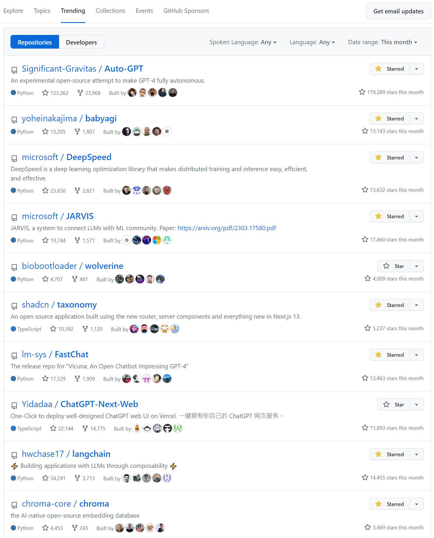 [分享]AI Generated Content開發技術與實際應用Discord群組 - 科技業板 | Dcard