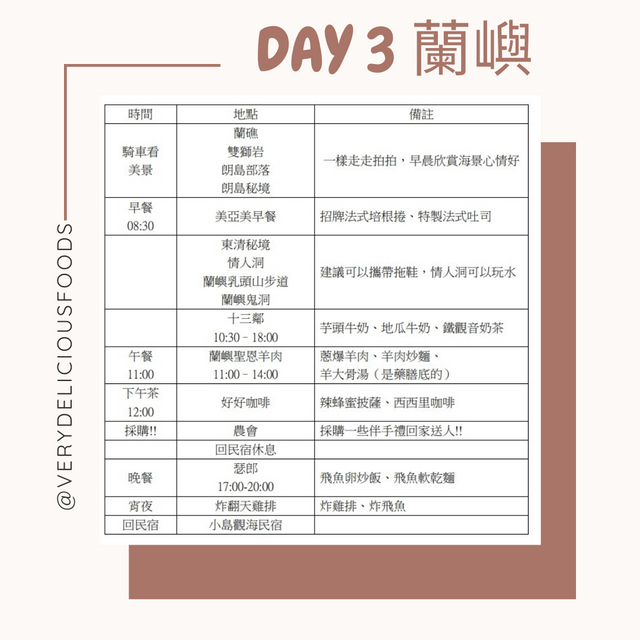 #國內 蘭嶼四天三夜 DAY3 - 旅遊板 | Dcard
