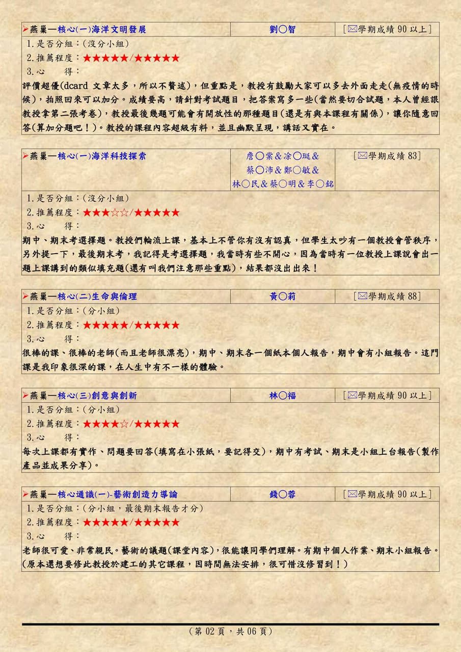 高科大通識博雅修課分享 國立高雄科技大學板 Dcard