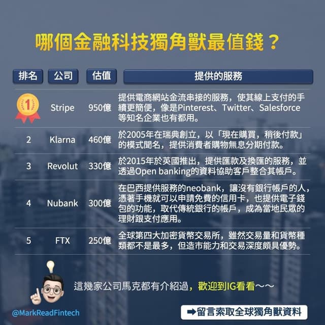🦄2021 金融科技獨角獸趨勢 - 馬克解讀金融科技 (@markreadfintech) | Dcard