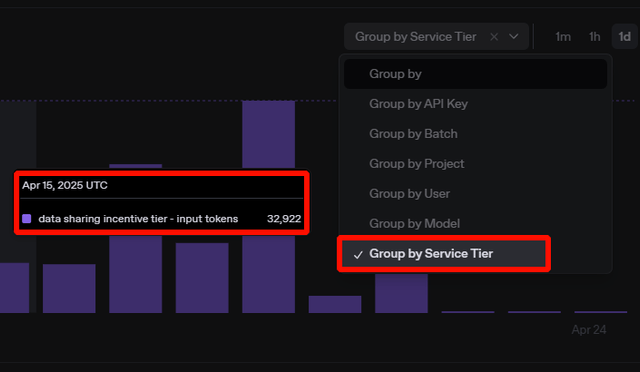 #新訊 OpenAI確定延長免費的每日API額度 - ChatGPT板 | Dcard
