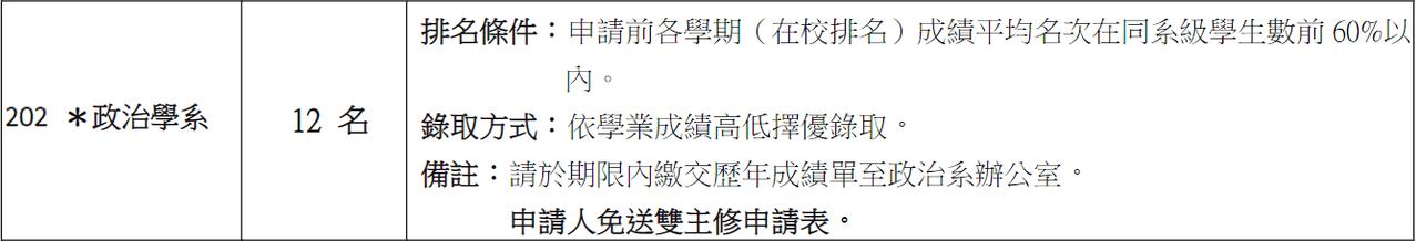 請問各位學長姐，這裡的成績是指系排還是分數 政治大學板 Dcard