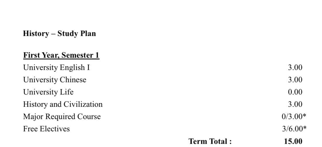 Reg科 法文&hist - 香港浸會大學板 | Dcard