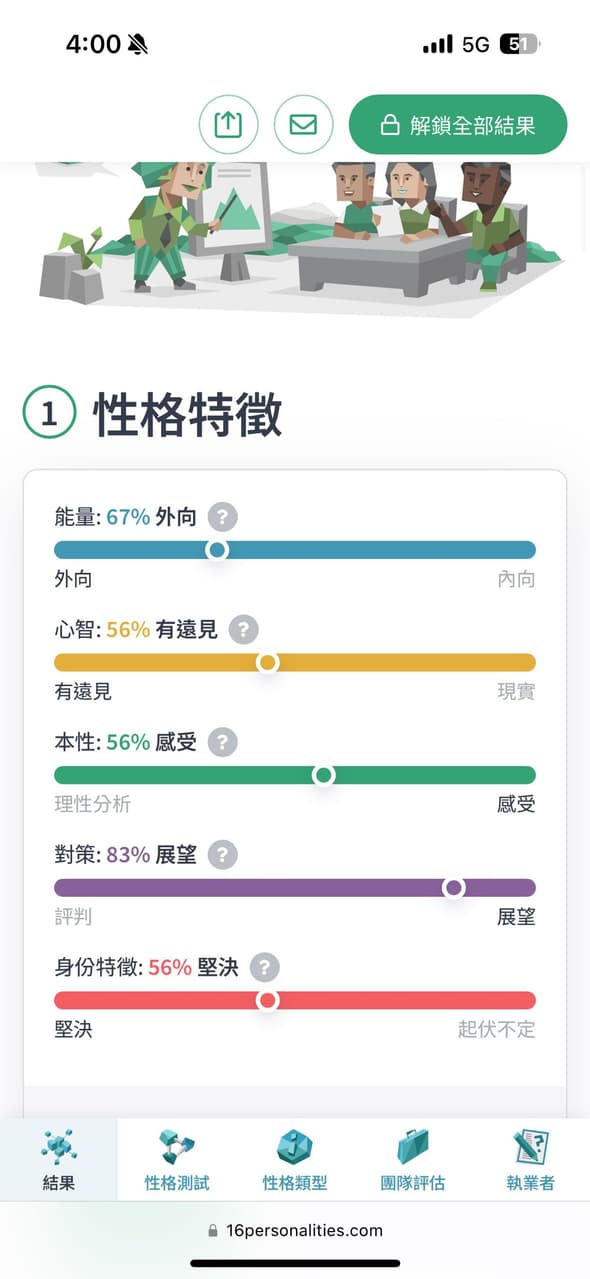 N和S很常變動 - MBTI板 | Dcard