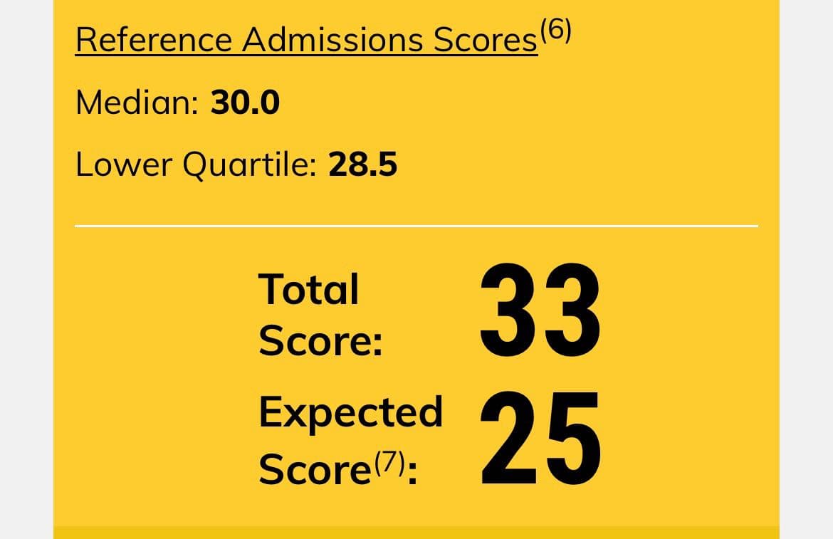 UST Sci B - DSE 考生專區板 | Dcard