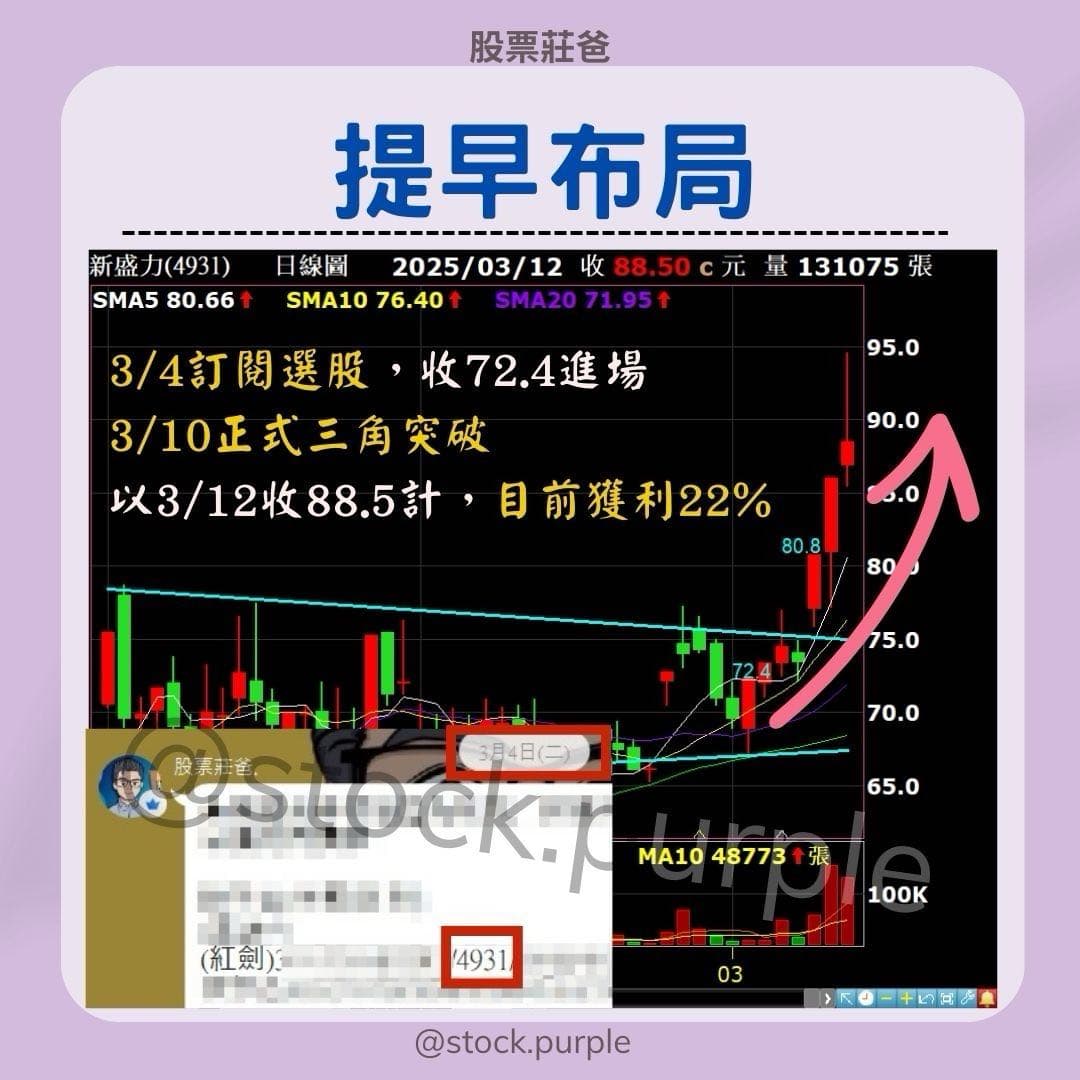 新盛力三角突破教學 - 小紫紫 (@r9594) | Dcard