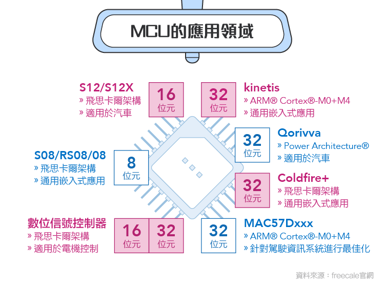 【台股必修】 ️MCU是什麼 MCU 概念股有哪些 MCU 產業簡介🔥 - 股感 StockFeel (@stockfeel) | Dcard