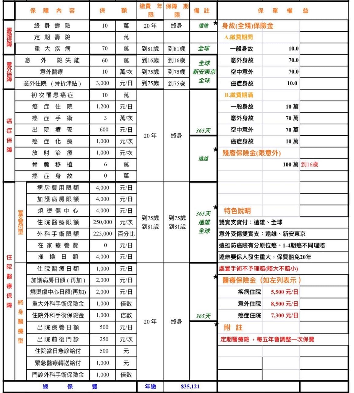 保險小白⋯對保險不了解但需要幫自己寶寶買 請益達人幫我看看上下哪個好 保險業板 Dcard